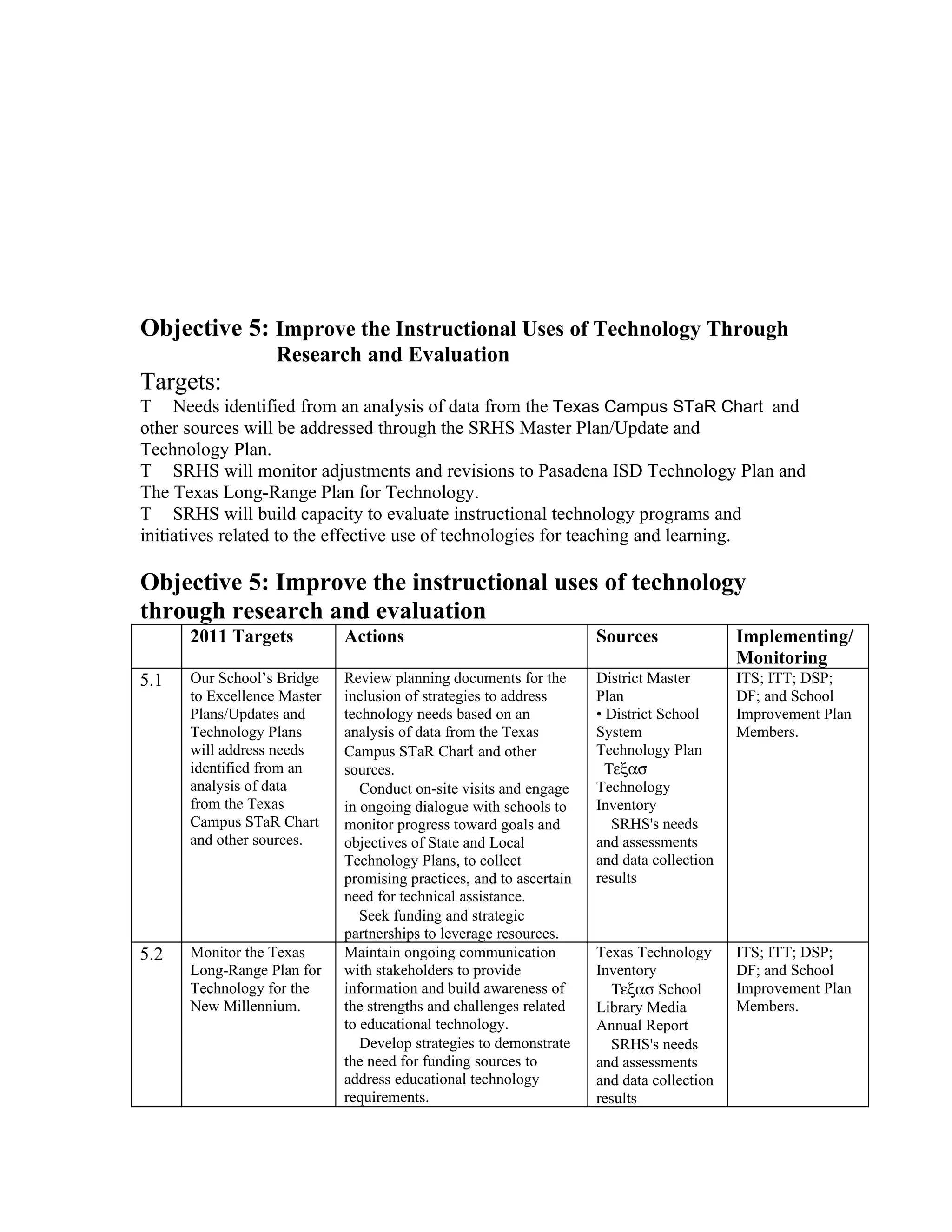 Sam Rayburn HS Technology Plan | PDF