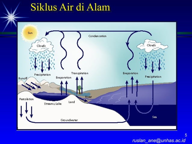 Aspek Kesehatan Penyediaan Air Bersih.ppt