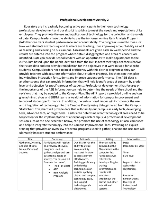 Week 4 Assignment | DOCX | Professional School | Postgraduate Education
