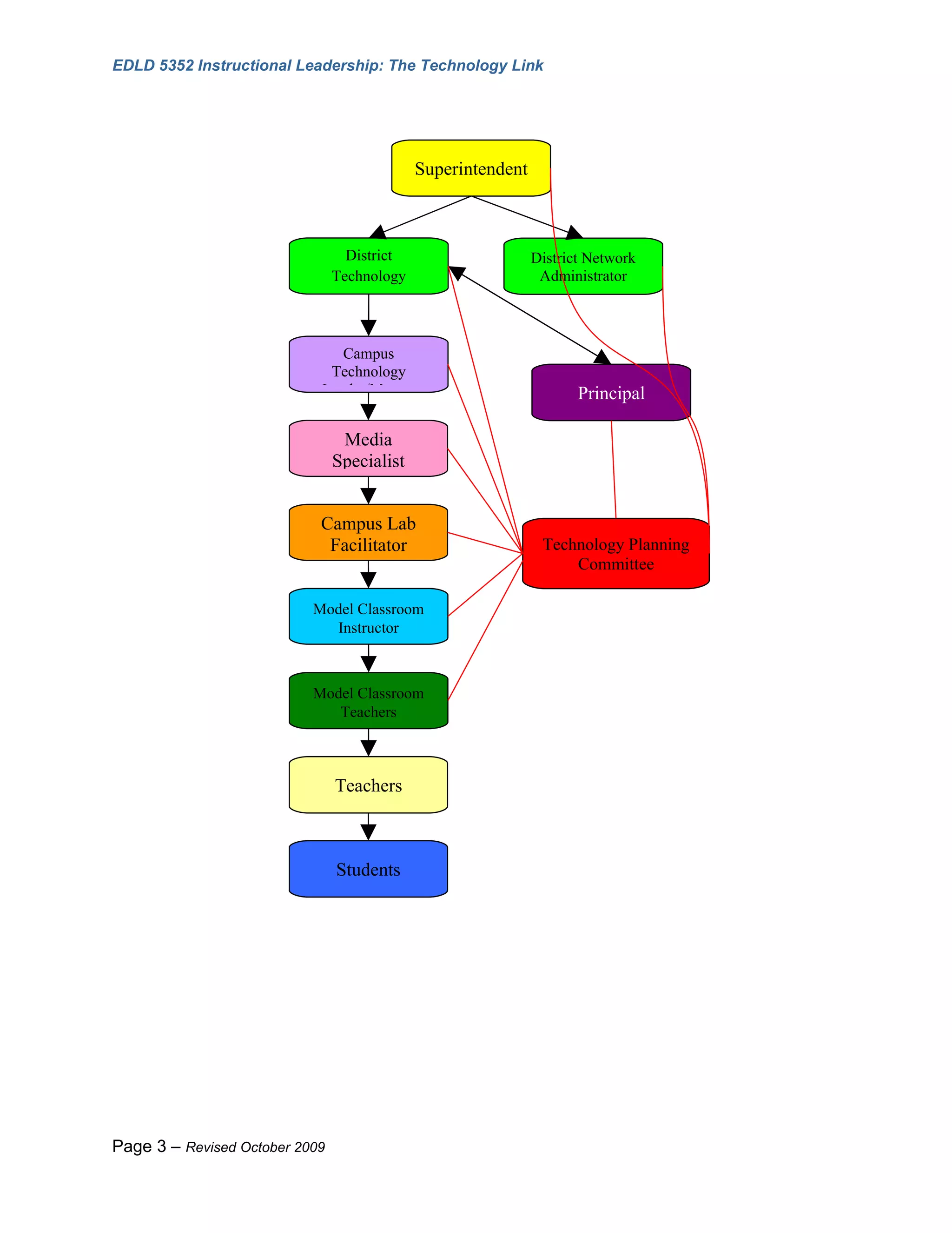 Week 4 Assignment Pdf 3205