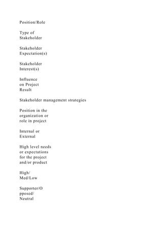 Week 4 Assignment Stakeholder Register Grading Rubric .docx