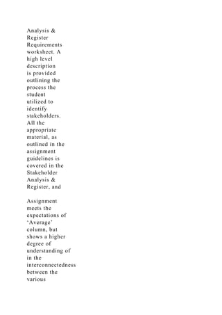 Week 4 Assignment Stakeholder Register Grading Rubric .docx | Business Administration | Business