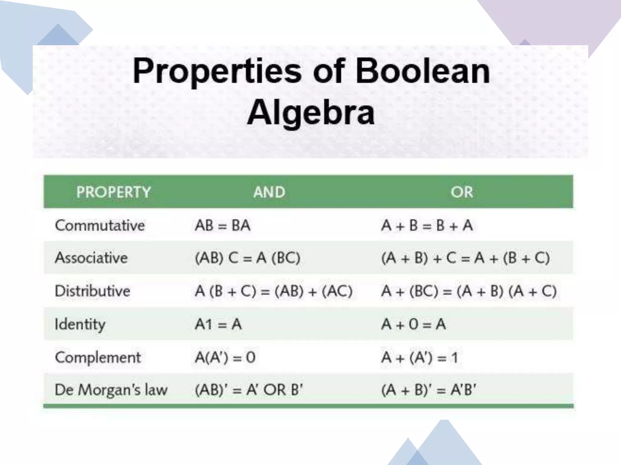 Week4_BooleanAlgebra.pptx