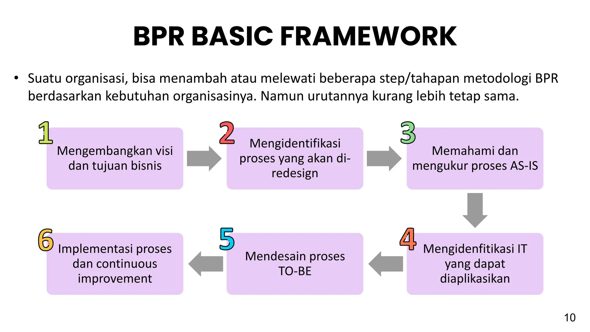Business Process Reengineering Framework and Approach | PDF