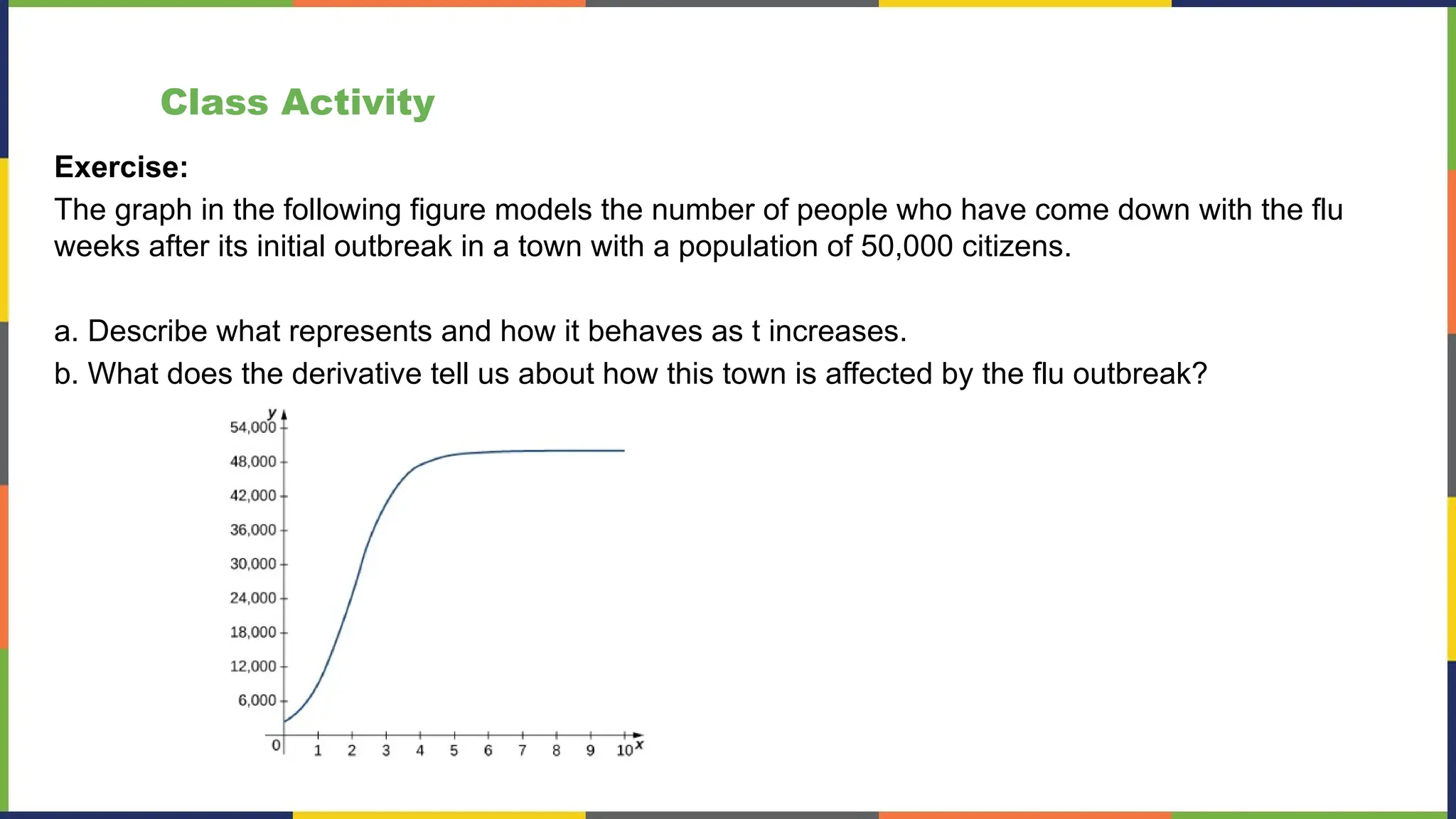 Week 4 Calculus 1 - Derivatives as a Function.pptx