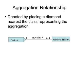 Class diagram and their symbolic and examples | PPT