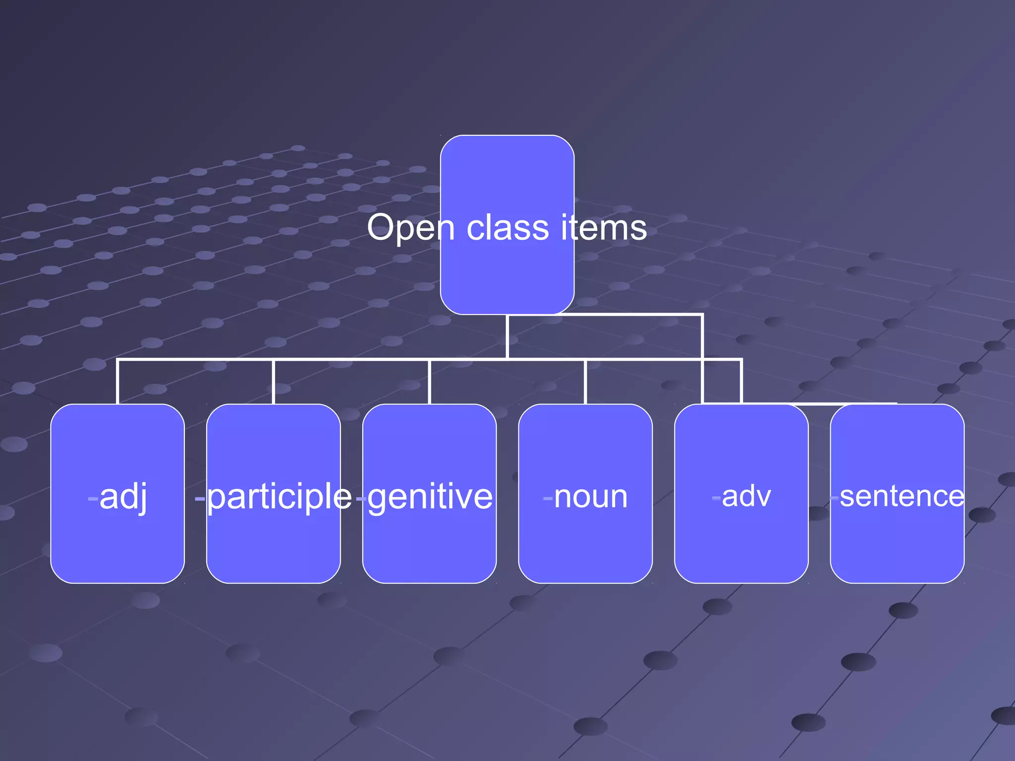 Week 4 complex noun phrase | PPT