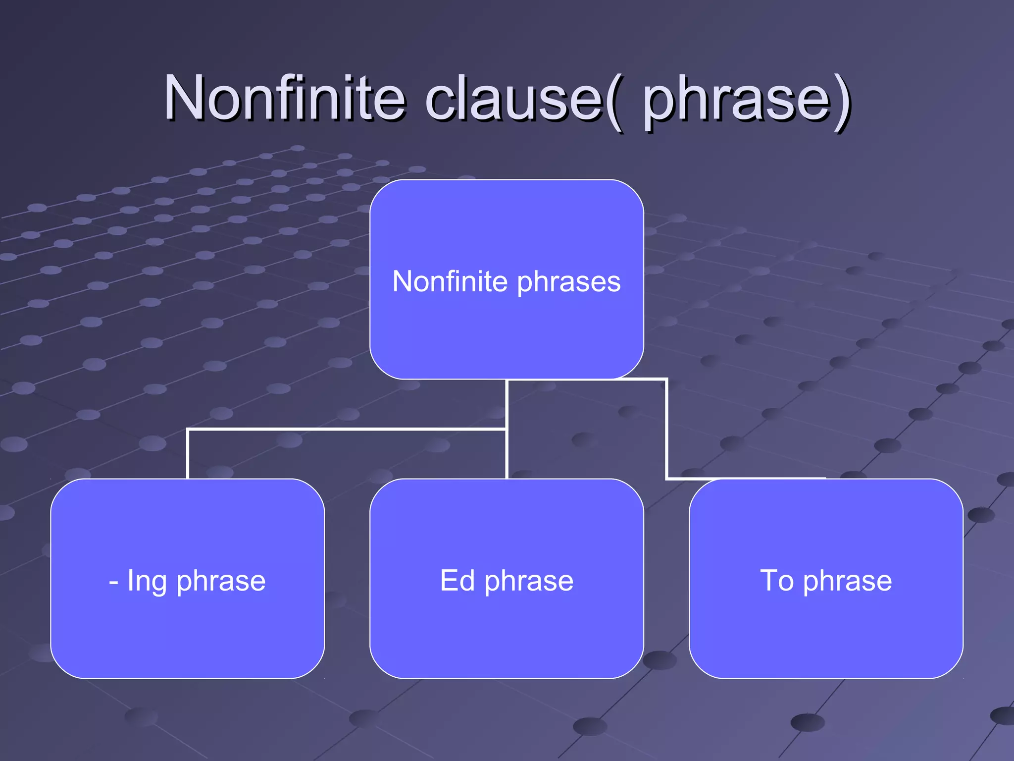Week 4 complex noun phrase | PPT