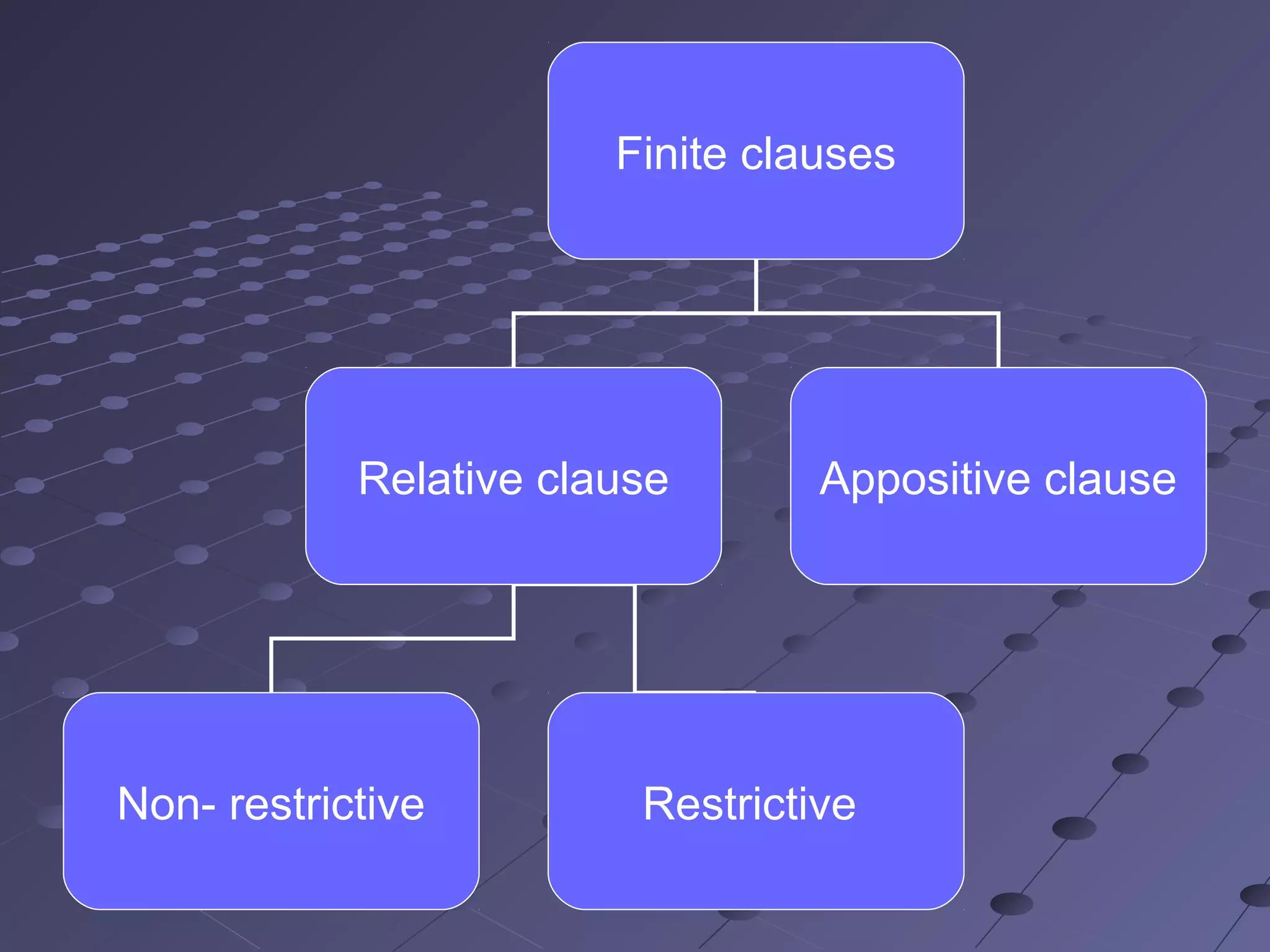 Week 4 complex noun phrase | PPT