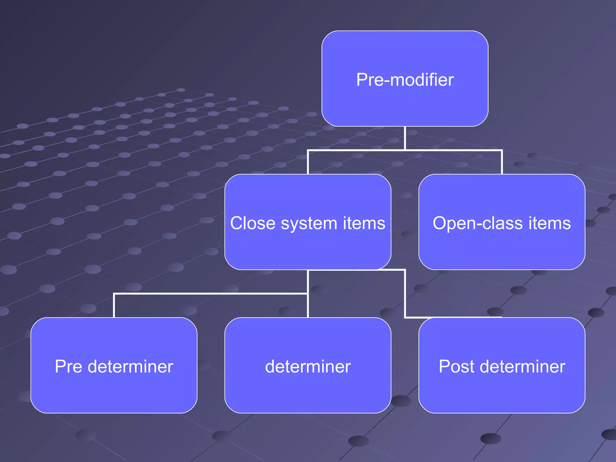 Week 4 complex noun phrase | PPT
