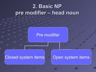 Week 4 complex noun phrase | PPT