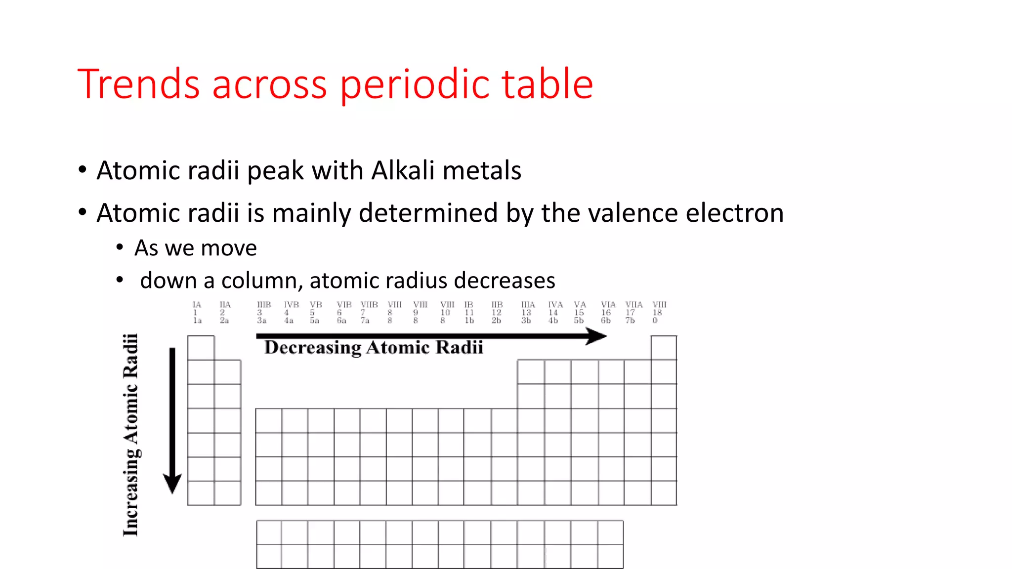 Electron Configuration and Chemical Bonding | PPTX