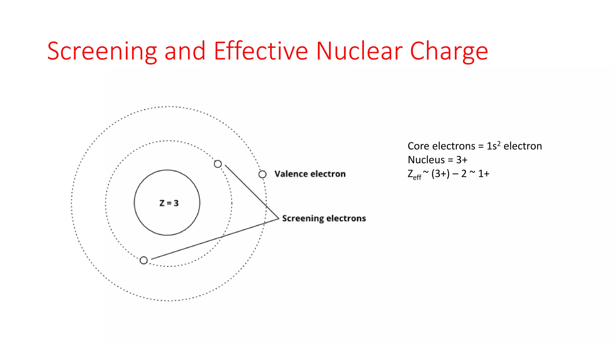 Electron Configuration and Chemical Bonding | PPTX