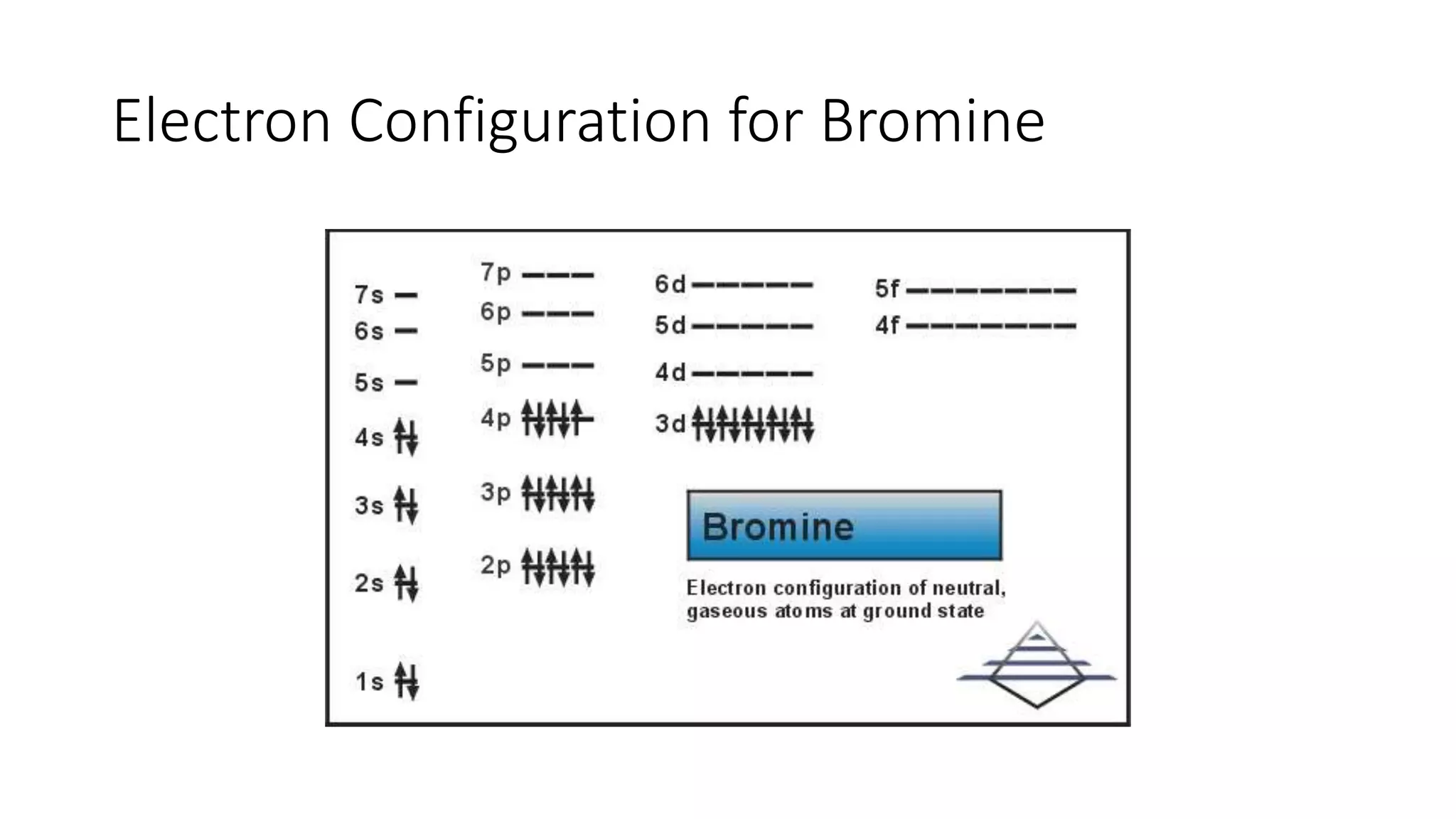Electron Configuration and Chemical Bonding | PPTX