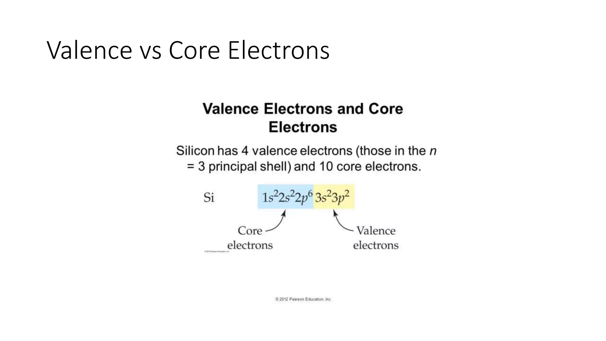 Electron Configuration and Chemical Bonding | PPTX