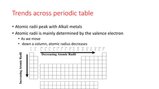 Electron Configuration and Chemical Bonding | PPTX