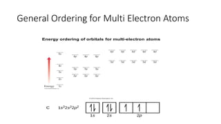 Electron Configuration and Chemical Bonding | PPTX