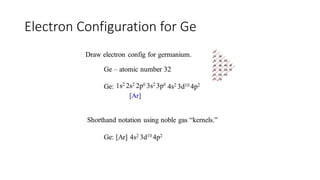 Electron Configuration and Chemical Bonding | PPTX