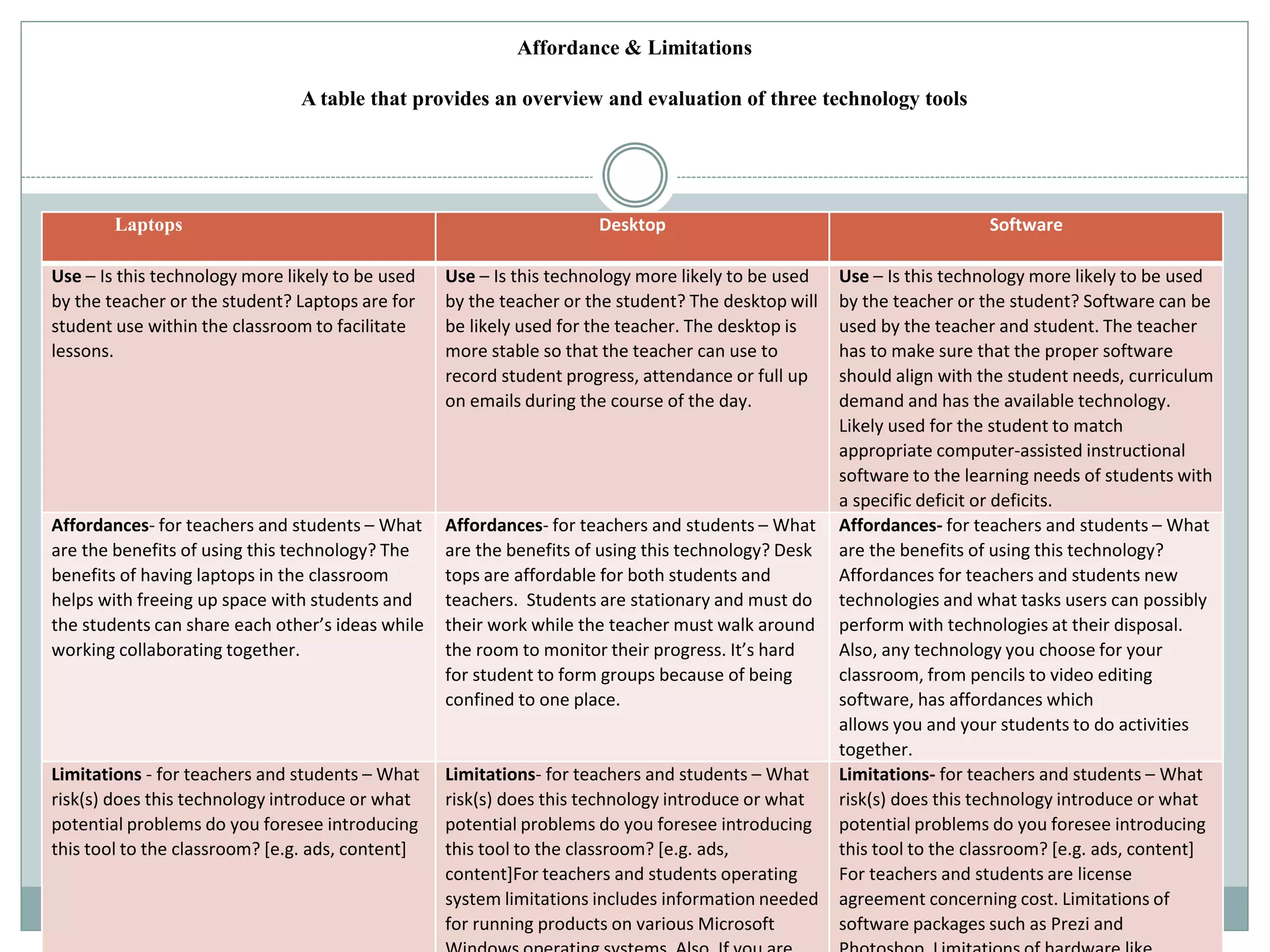 Week 4 Culminating Project PowerPoint | PPT