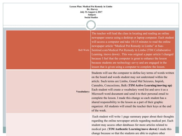 Week 4 Culminating Project PowerPoint | PPT