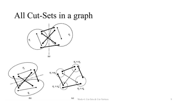 Graph Theory: Cut-Set and Cut-Vertices | PDF