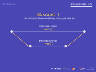 [Week14] D3.js_Scale and Axis | PPT