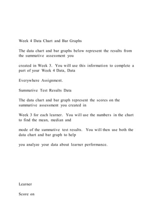 Week 4 data chart and bar graphs the data chart and bar gr | DOCX