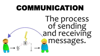 Five Levels of Communication | PPTX