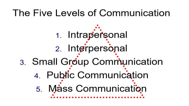 Five Levels of Communication