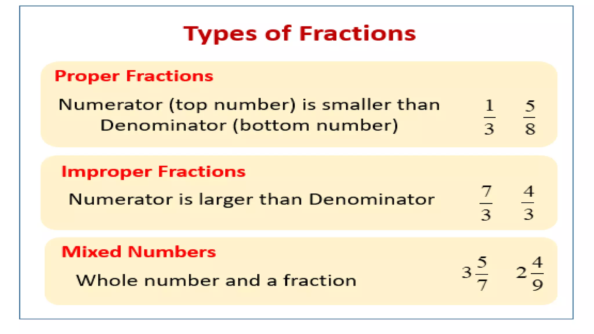 convert improper fractions into mixed fraction and vice versa | PPTX