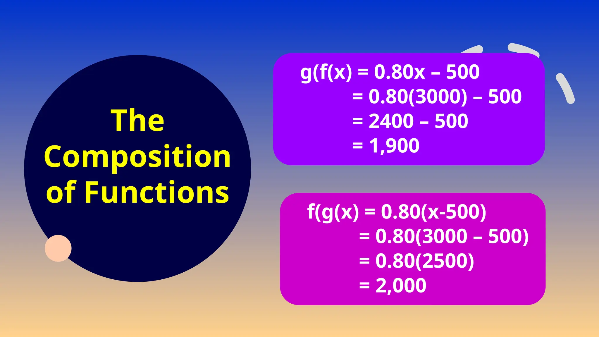Week 4 Day 3 Composition of Functions.pptx