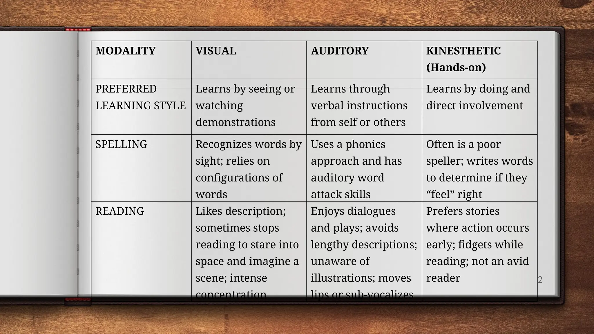 WEEK 4 Discovering Your Learning Styles.pptx