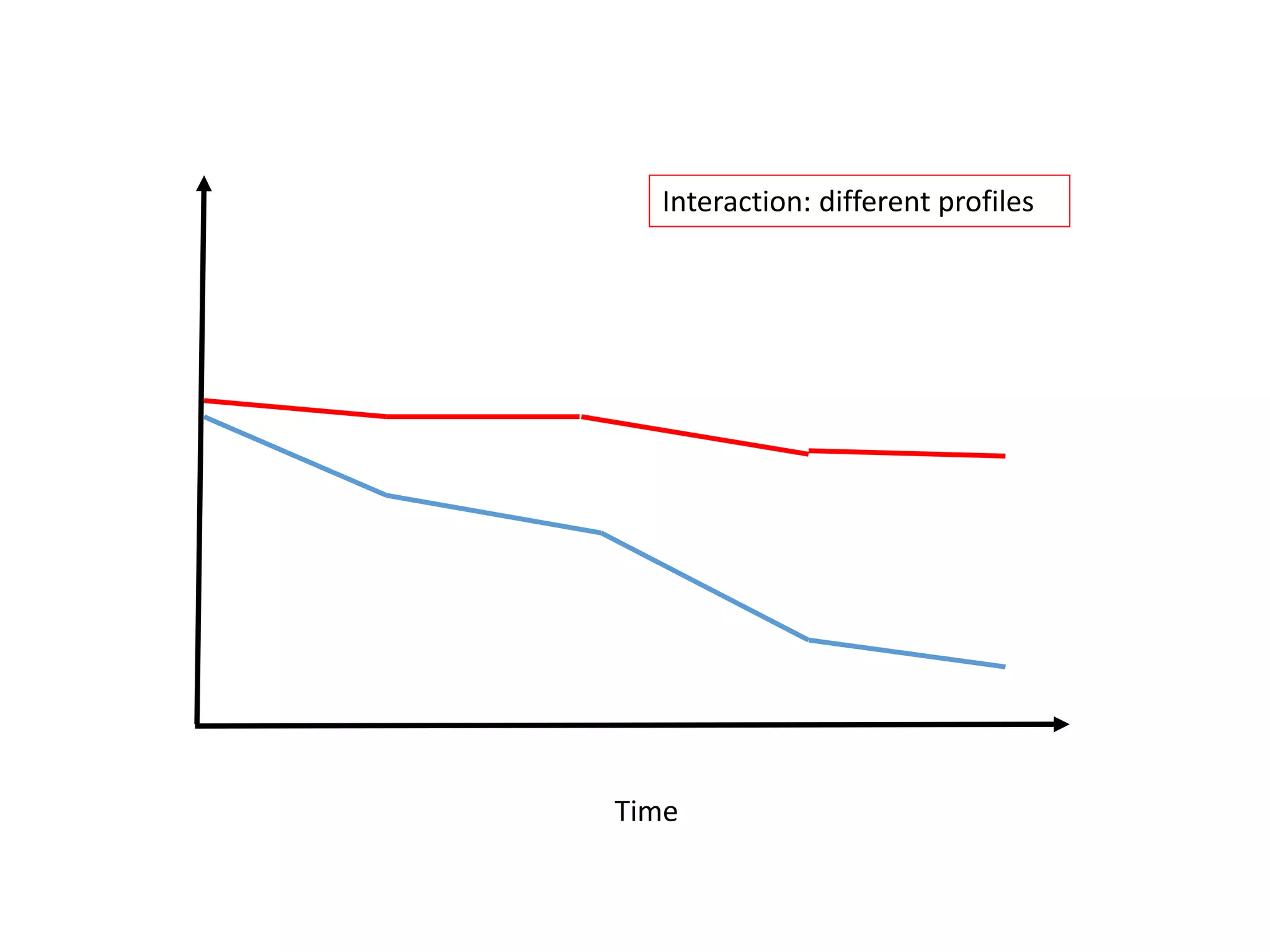 Week 4 Interpreting Longitudinal Models (1).pptx