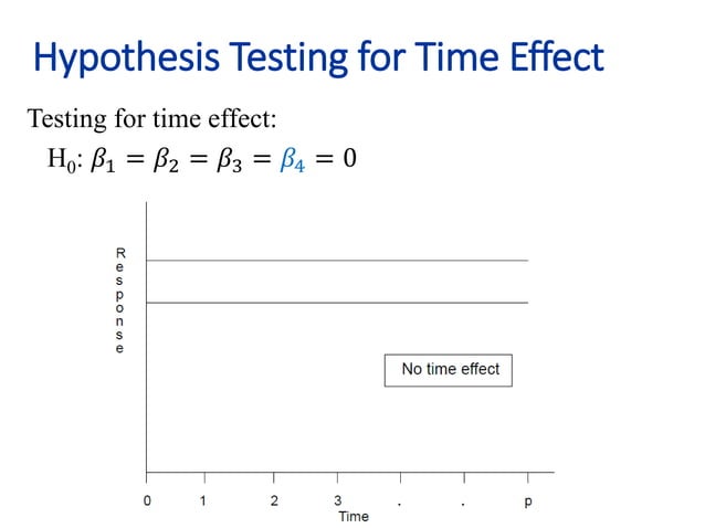 Week 4 Interpreting Longitudinal Models (1).pptx
