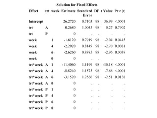 Week 4 Interpreting Longitudinal Models (1).pptx
