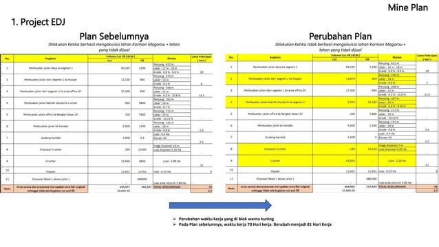 WEEK_4_June_REPORT GEO & MPE.pptx