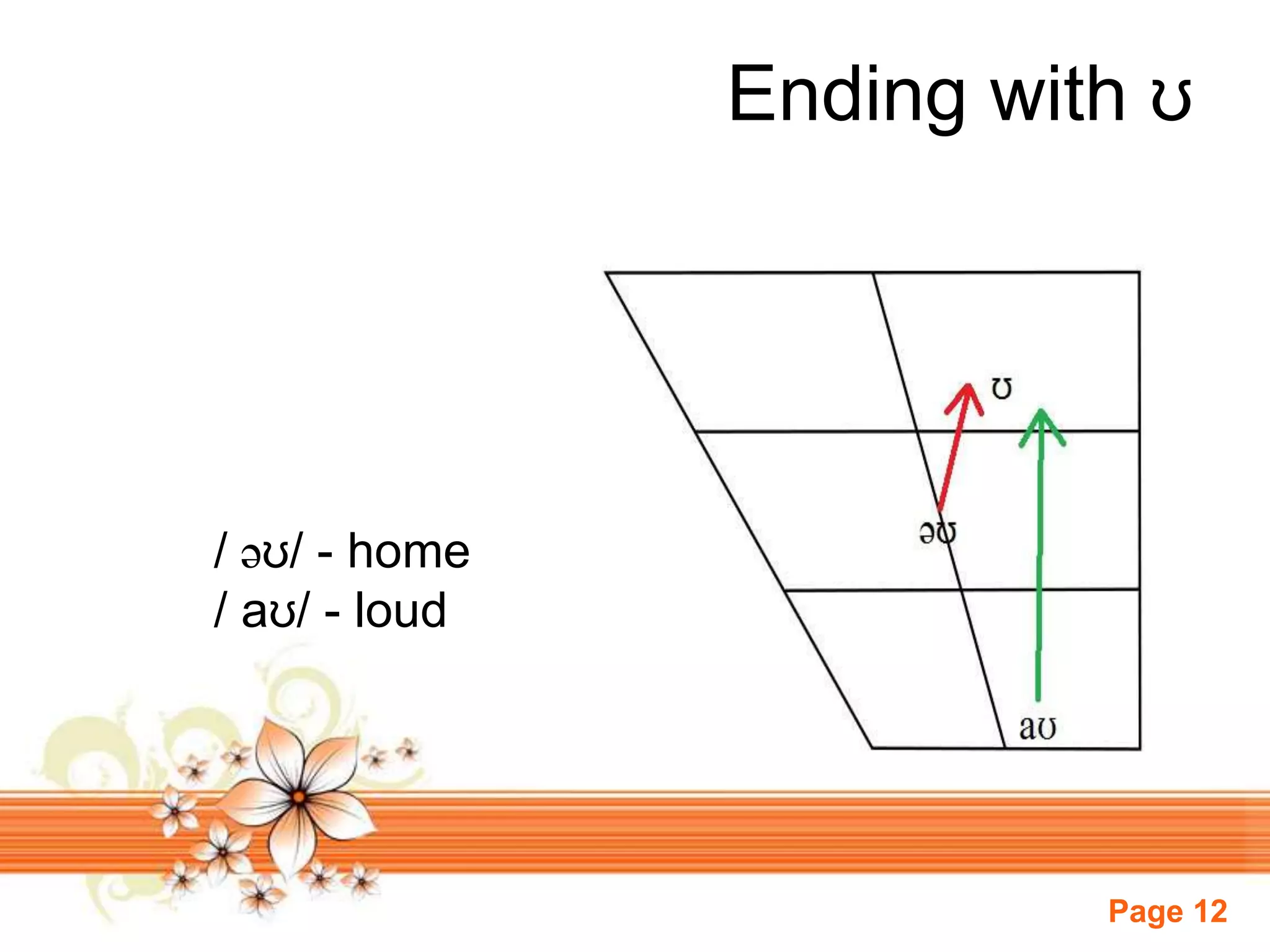 Phonetics and Phonology: Long Vowels, Diphthongs and Thripthong | PPTX
