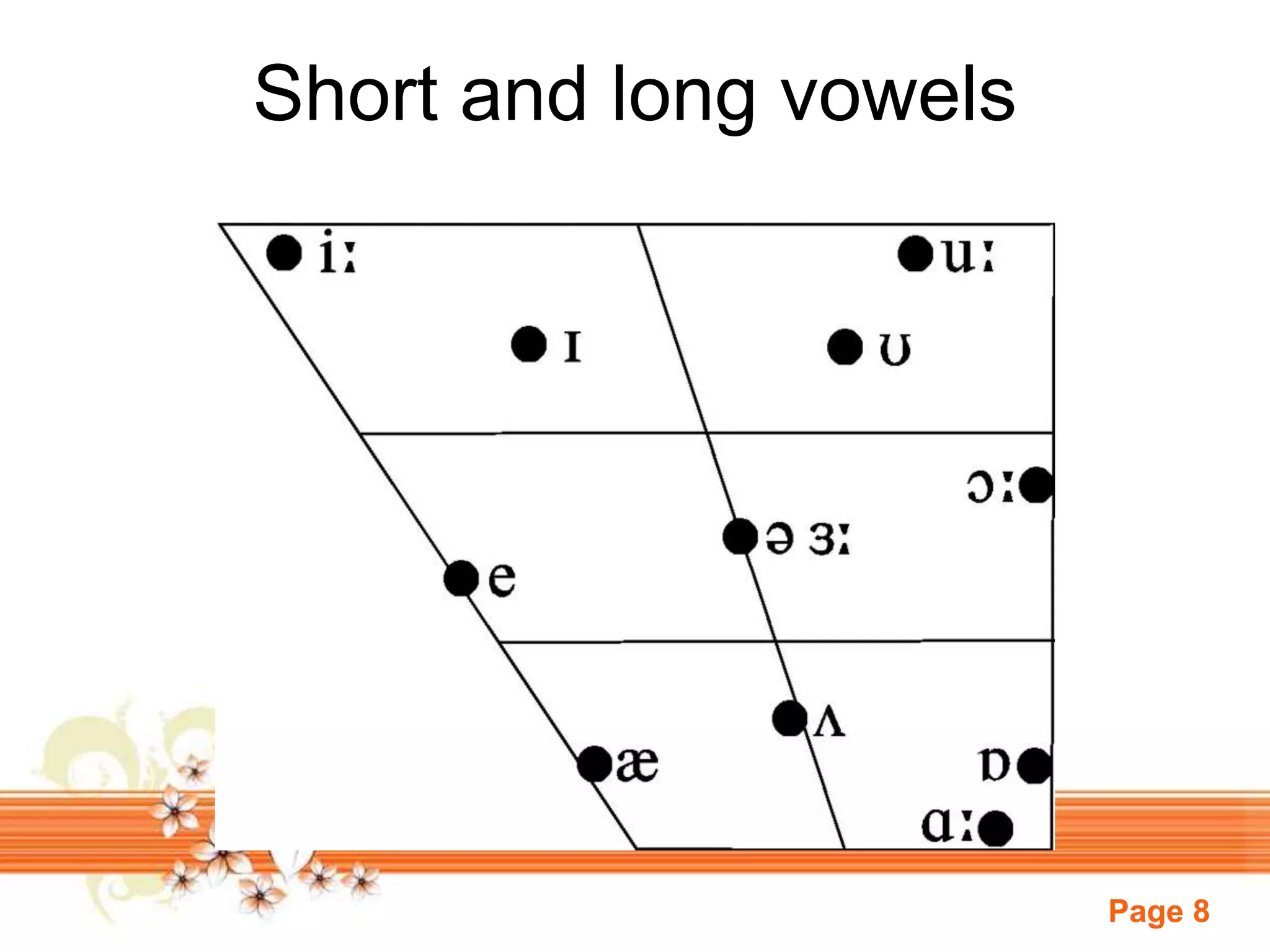 Phonetics and Phonology: Long Vowels, Diphthongs and Thripthong | PPTX