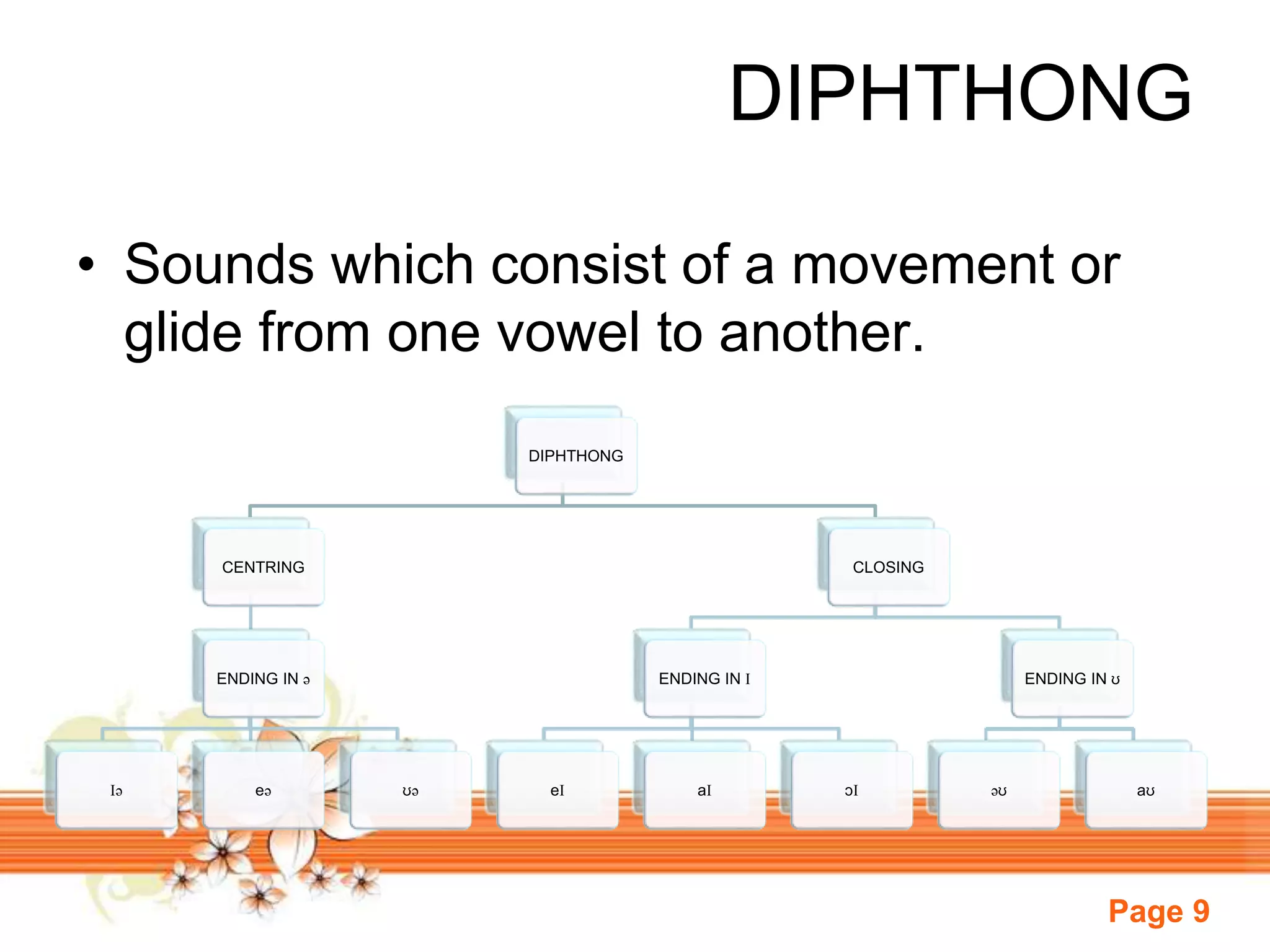 Phonetics and Phonology: Long Vowels, Diphthongs and Thripthong | PPTX