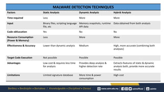 Malware | PPT | Free Download