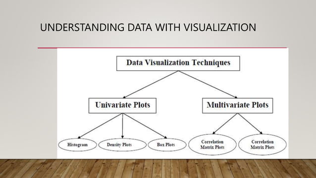 machine learning workflow with data input.pptx | Technology & Computing