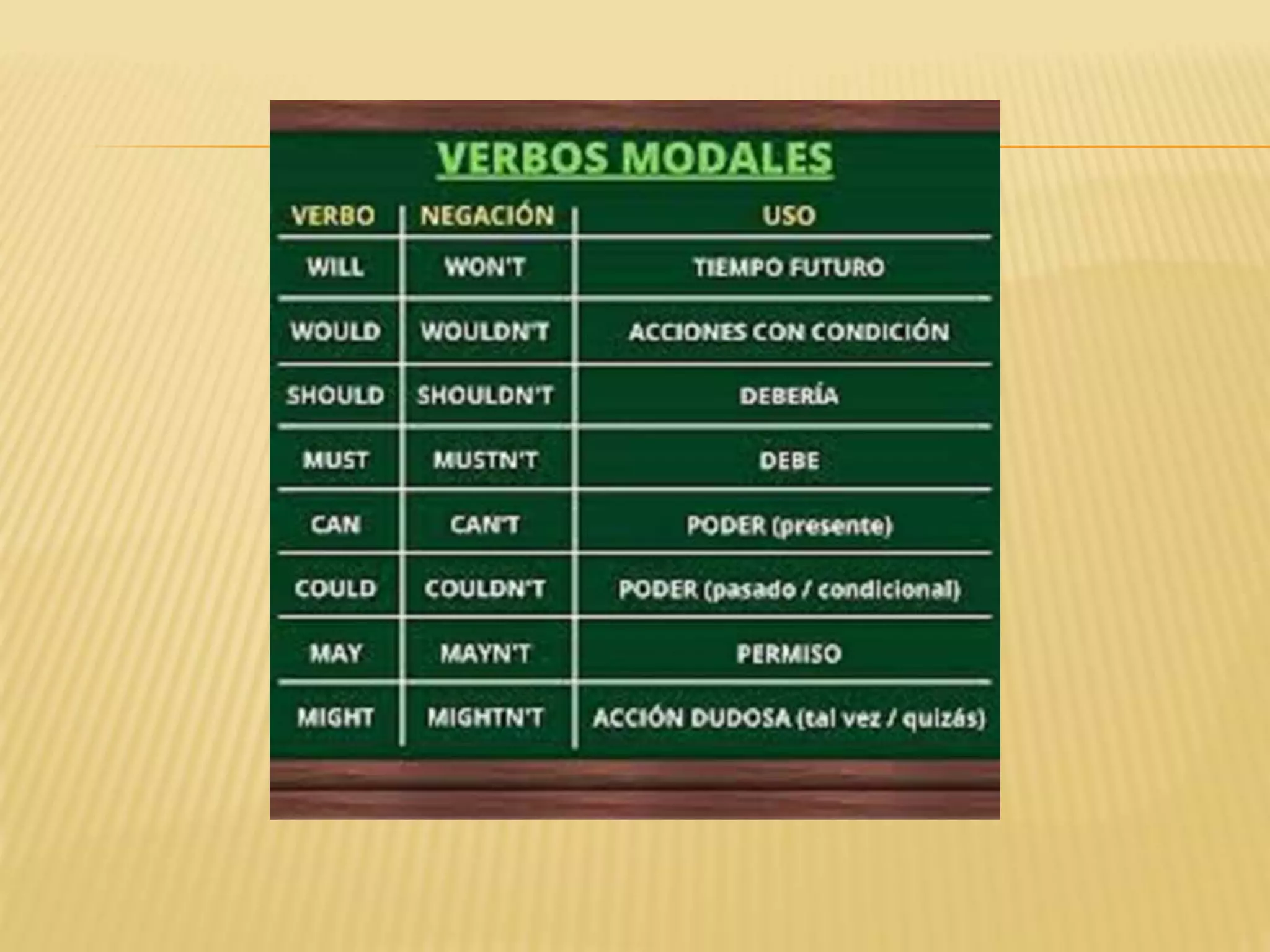Week 4 modal-verbs.pptx