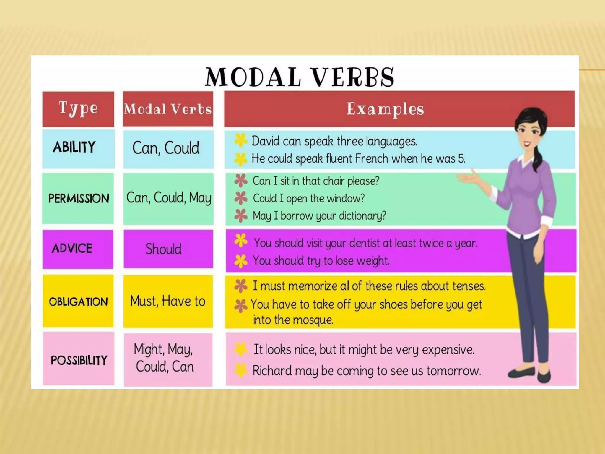 Week 4 modal-verbs.pptx