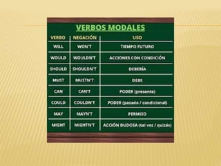 Week 4 modal-verbs.pptx