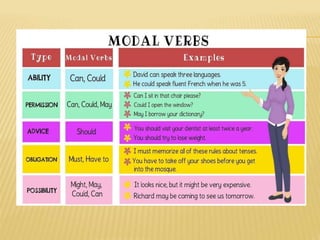 Week 4 modal-verbs.pptx