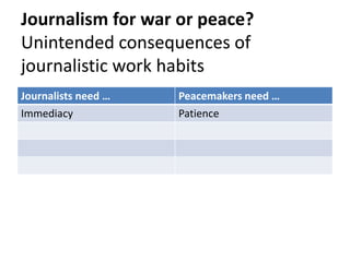News values, gatekeeping, framing, agenda-setting and peace journalism ...