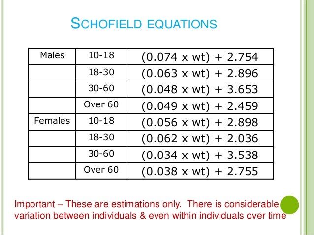 XNB151 Week 4 Nutrition Assessment