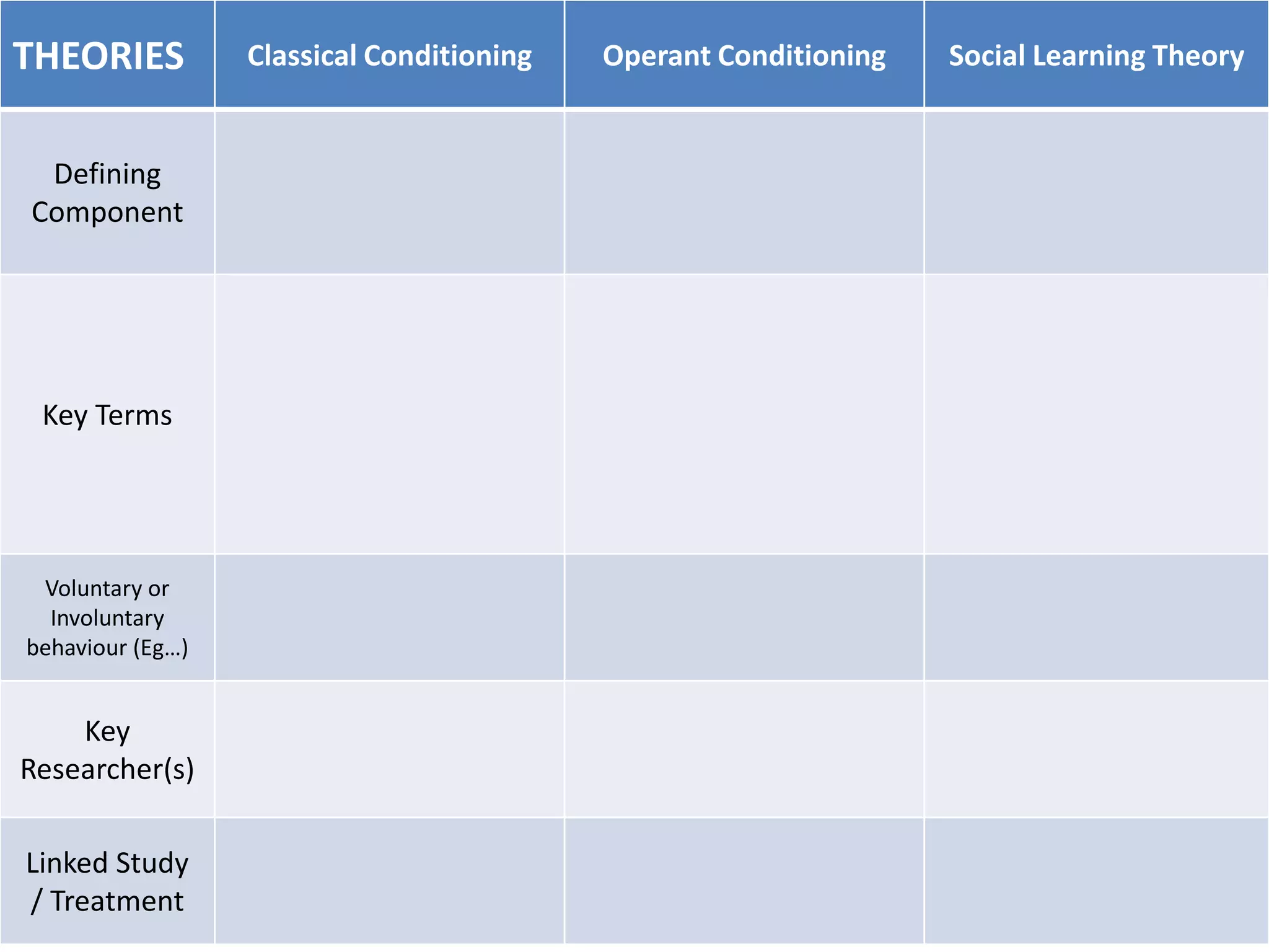 Week 4 Operant Conditioning and Social Learning Theory | PPTX