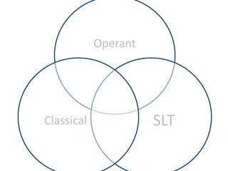 Week 4 Operant Conditioning and Social Learning Theory | PPTX