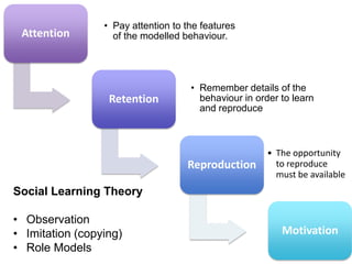 Week 4 Operant Conditioning and Social Learning Theory | PPTX